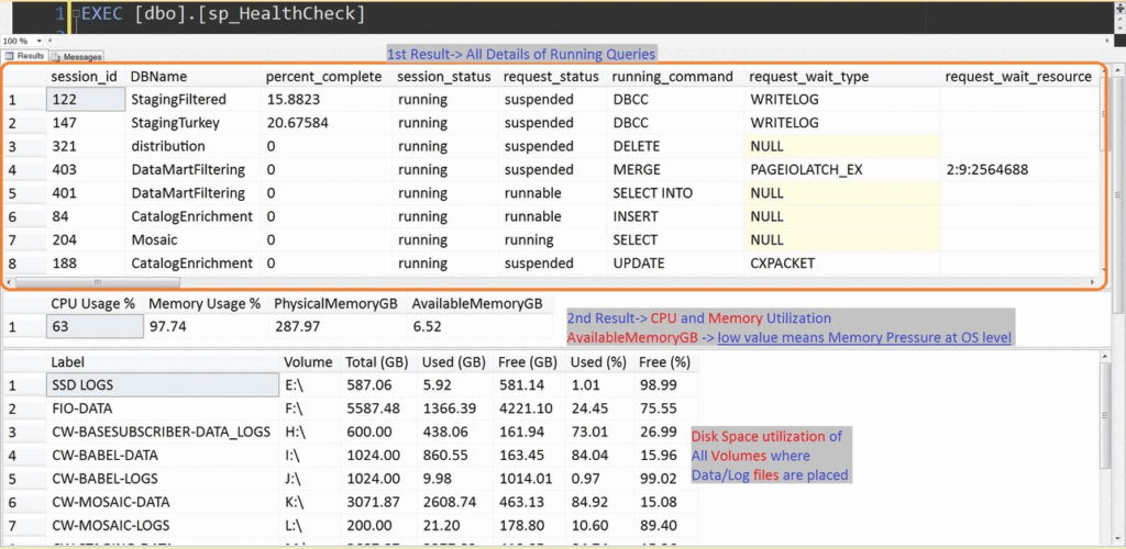 [sp_HealthCheck] - Get SQL Server Health Details - Performance Tuning ...