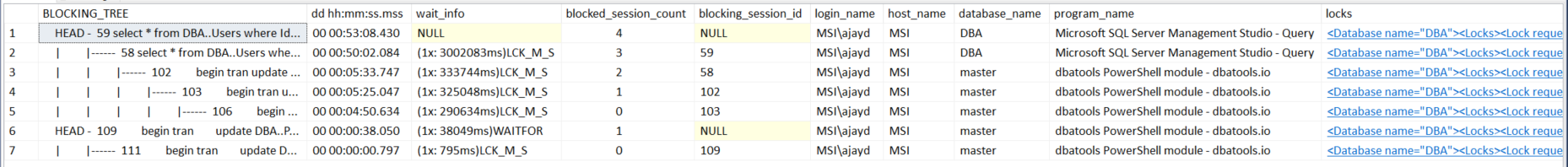 Sql Server Blocking Tree Identifying Blocking Chain Using Sp