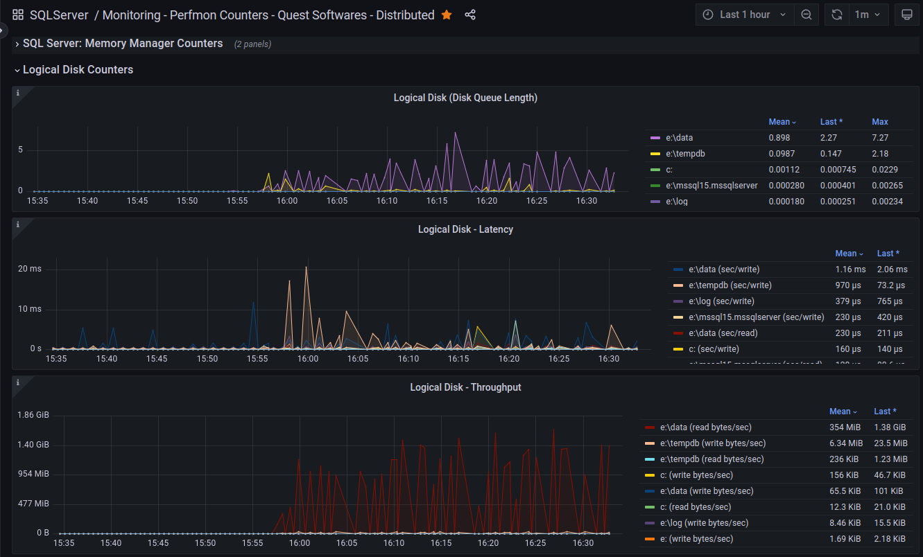 Troubleshooting Sql Server Storage Io Performance Tuning And Infra