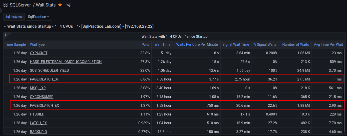 Troubleshooting Sql Server Storage Io Performance Tuning And Infra